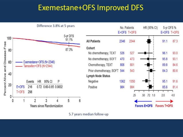 Soft & text trial- an overview | PPTX | Endocrine and Metabolic ...
