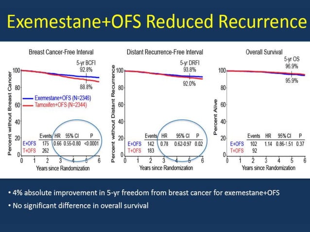 Soft & text trial- an overview | PPTX | Endocrine and Metabolic ...