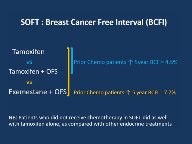Soft & text trial- an overview | PPTX | Endocrine and Metabolic ...