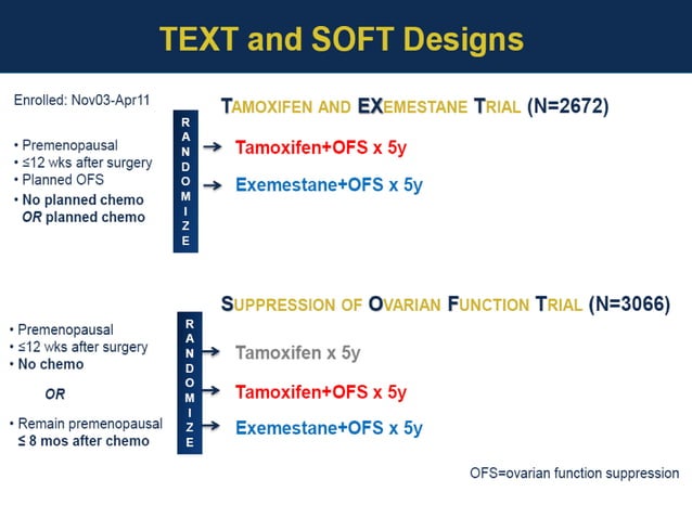 Soft & text trial- an overview | PPTX | Endocrine and Metabolic ...