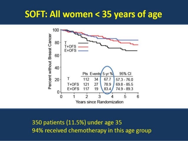 Soft & text trial- an overview