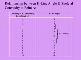 Soft tissue analysis report) | PPTX