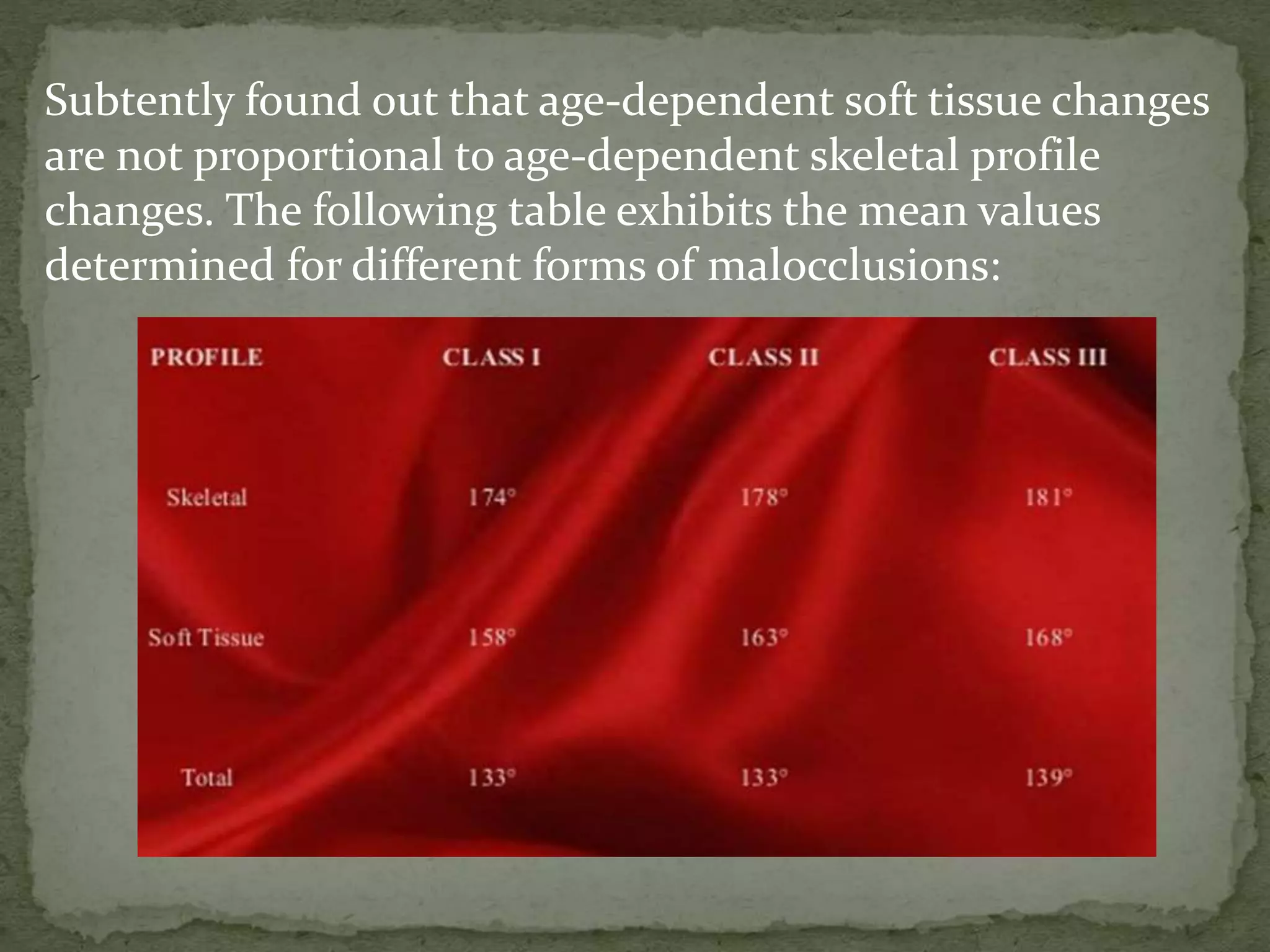 Soft tissue analysis | PPTX