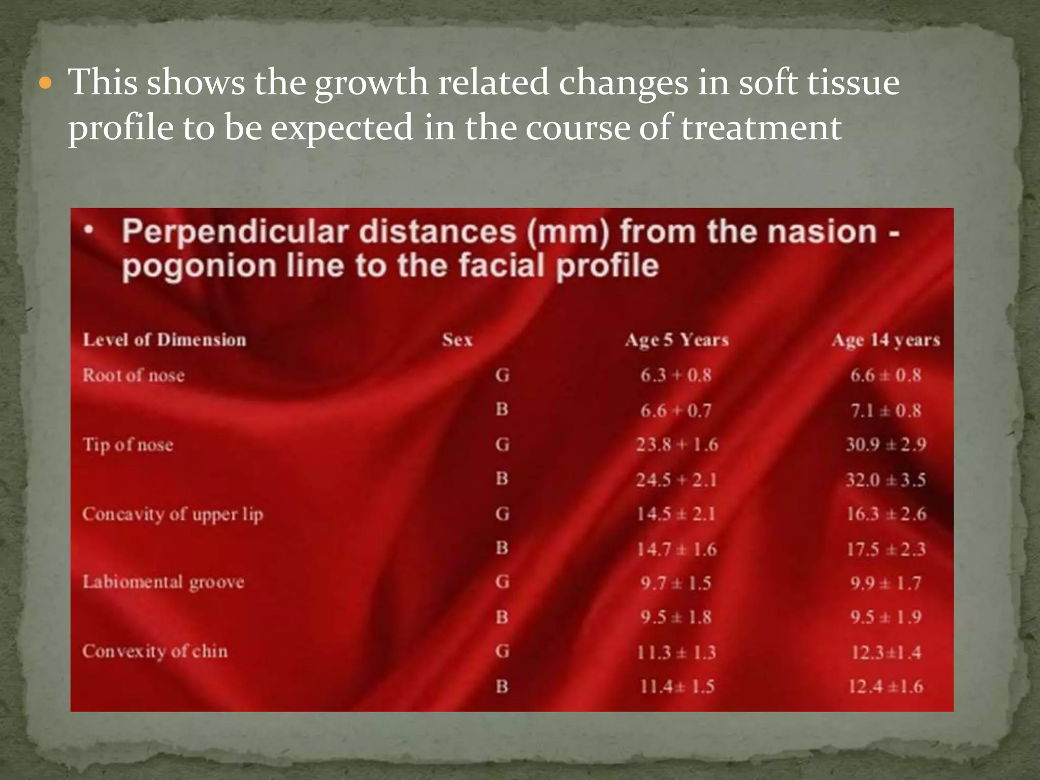Soft tissue analysis | PPTX