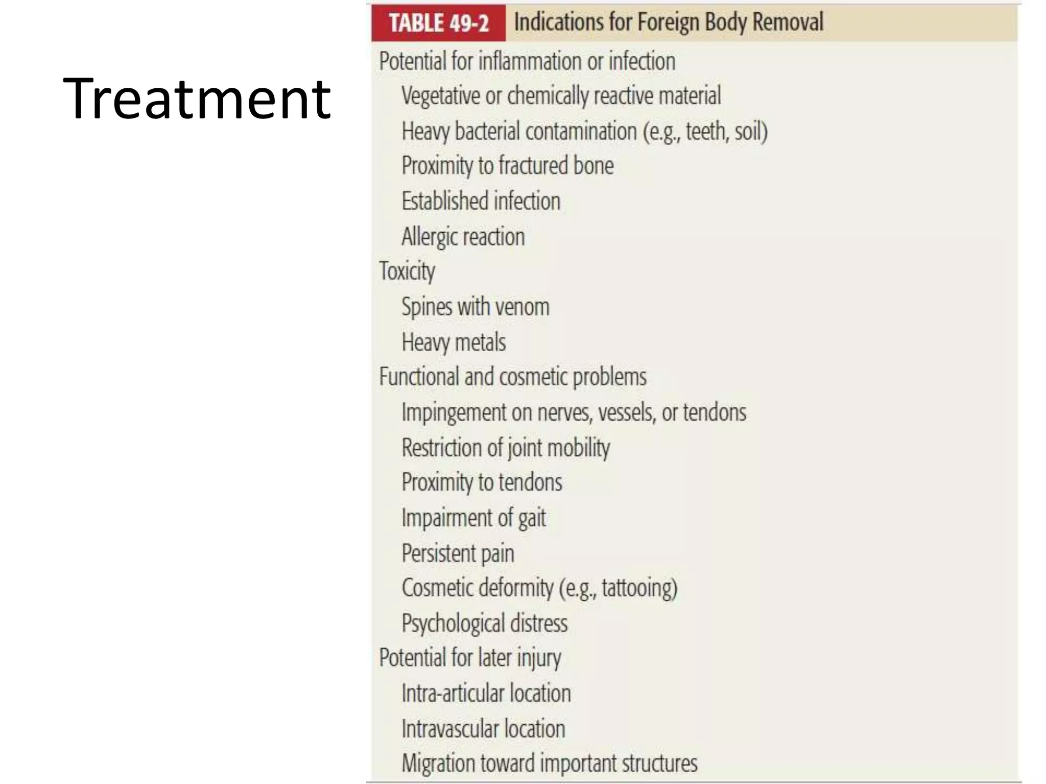 Soft tissue foreign body | PPTX
