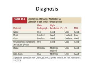 Soft tissue foreign body | PPTX