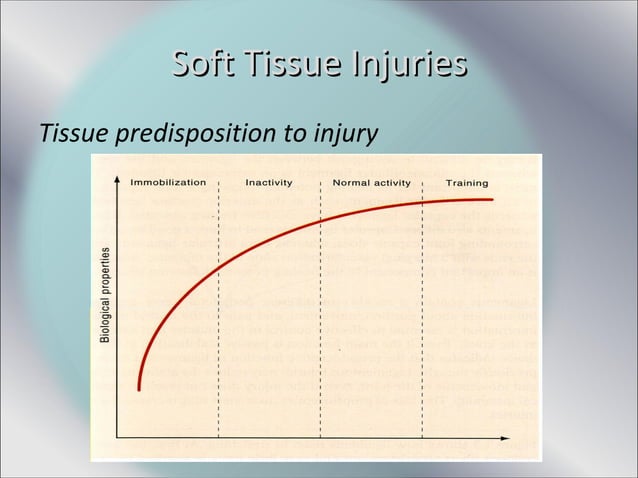 Soft tissue injuries