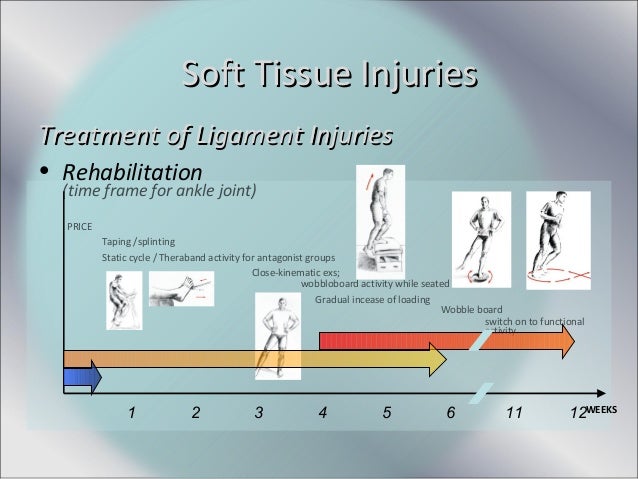 Soft tissue injuries