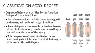 Soft Tissue Injuries - Mechanism of injury of.pptx
