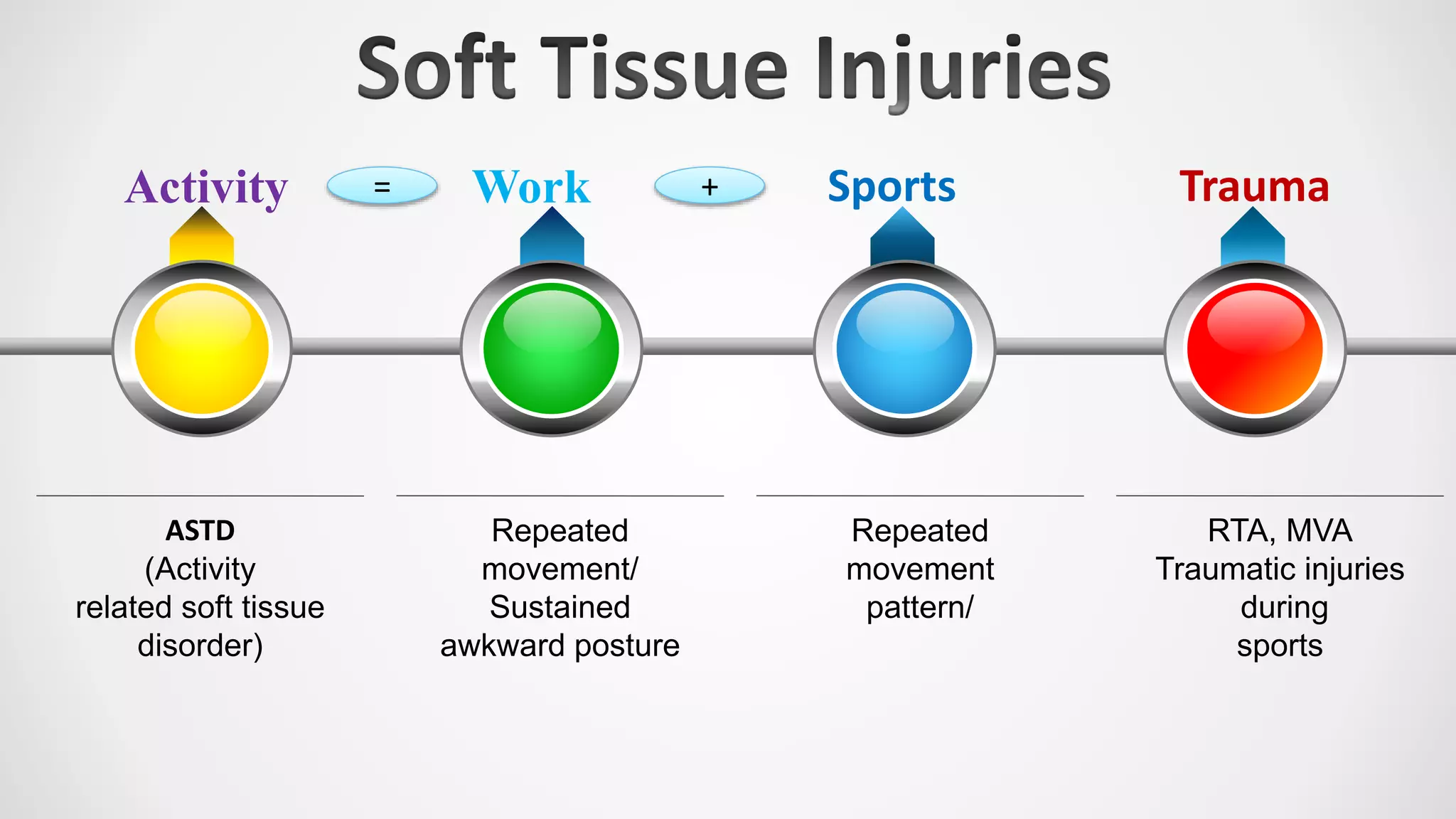 Soft tissue injuries management | PPTX
