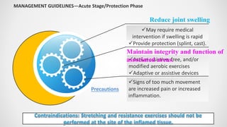 Soft tissue injuries management | PPTX