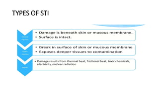 soft tissue injury for medical students and teachers | PPT