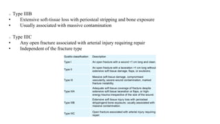 Skin and soft tissue injuries of the human body | PPTX