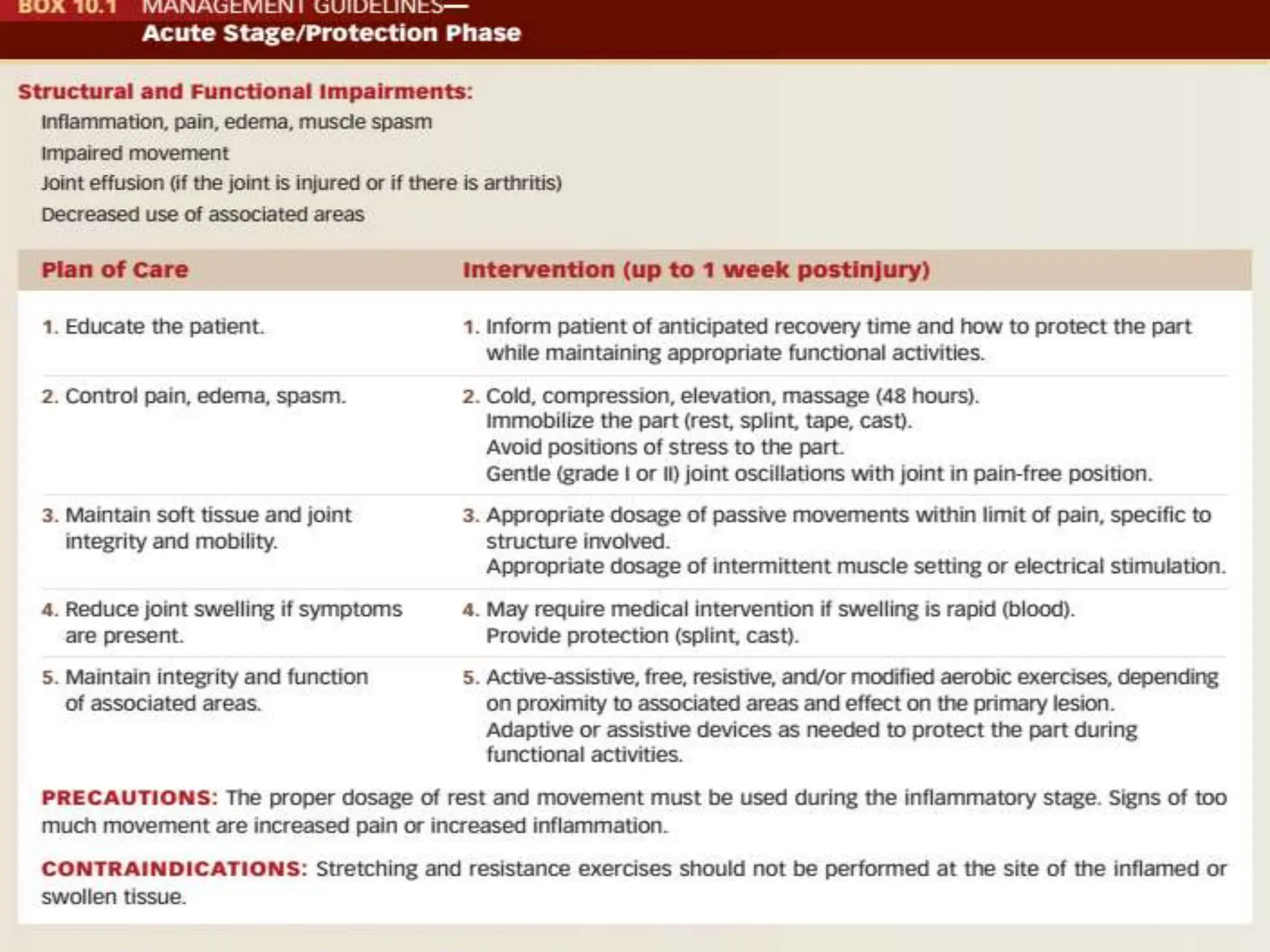 Soft tissue lesions/sprain,strian,acute injury, subacute injury ...