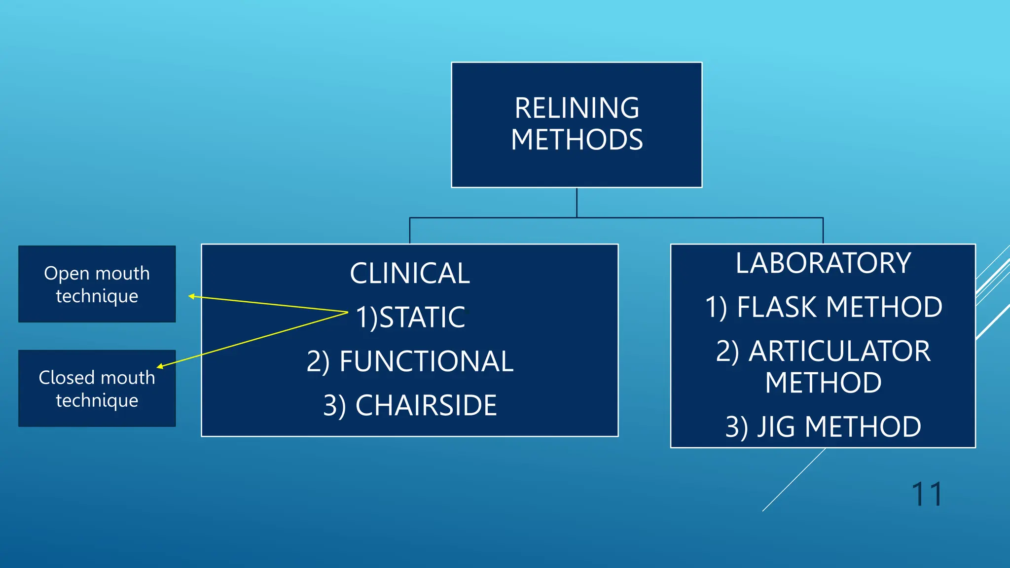 soft tissue liners and tissue conditioners - Copy.pptx
