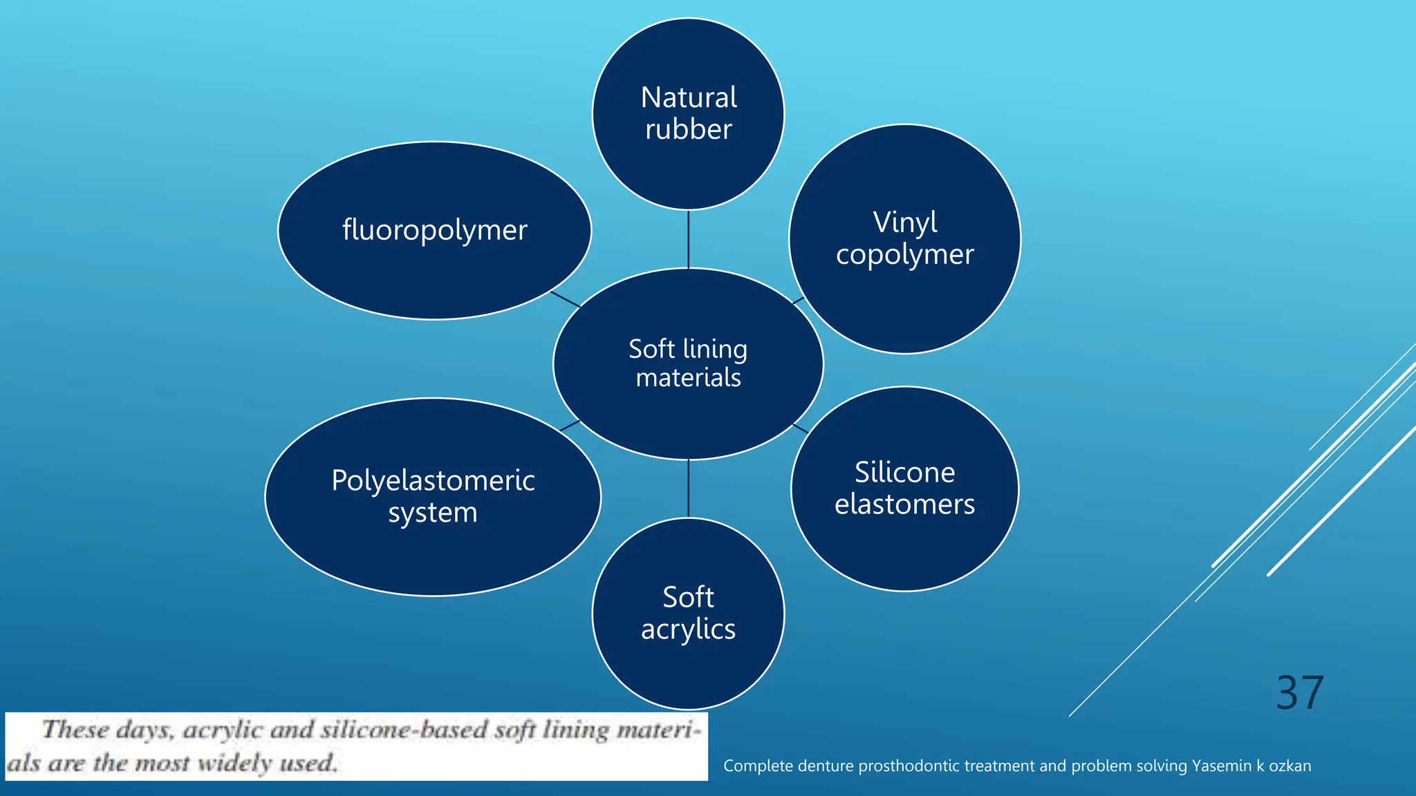 soft tissue liners and tissue conditioners - Copy.pptx