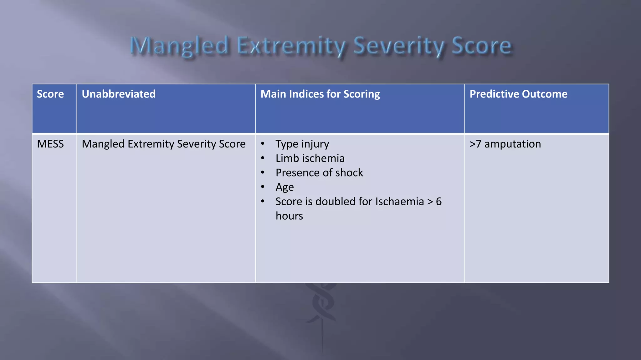 [TRAUMATOLOGY] SOFT TISSUE MANAGEMENT AND RECONSTRUCTION IN ...