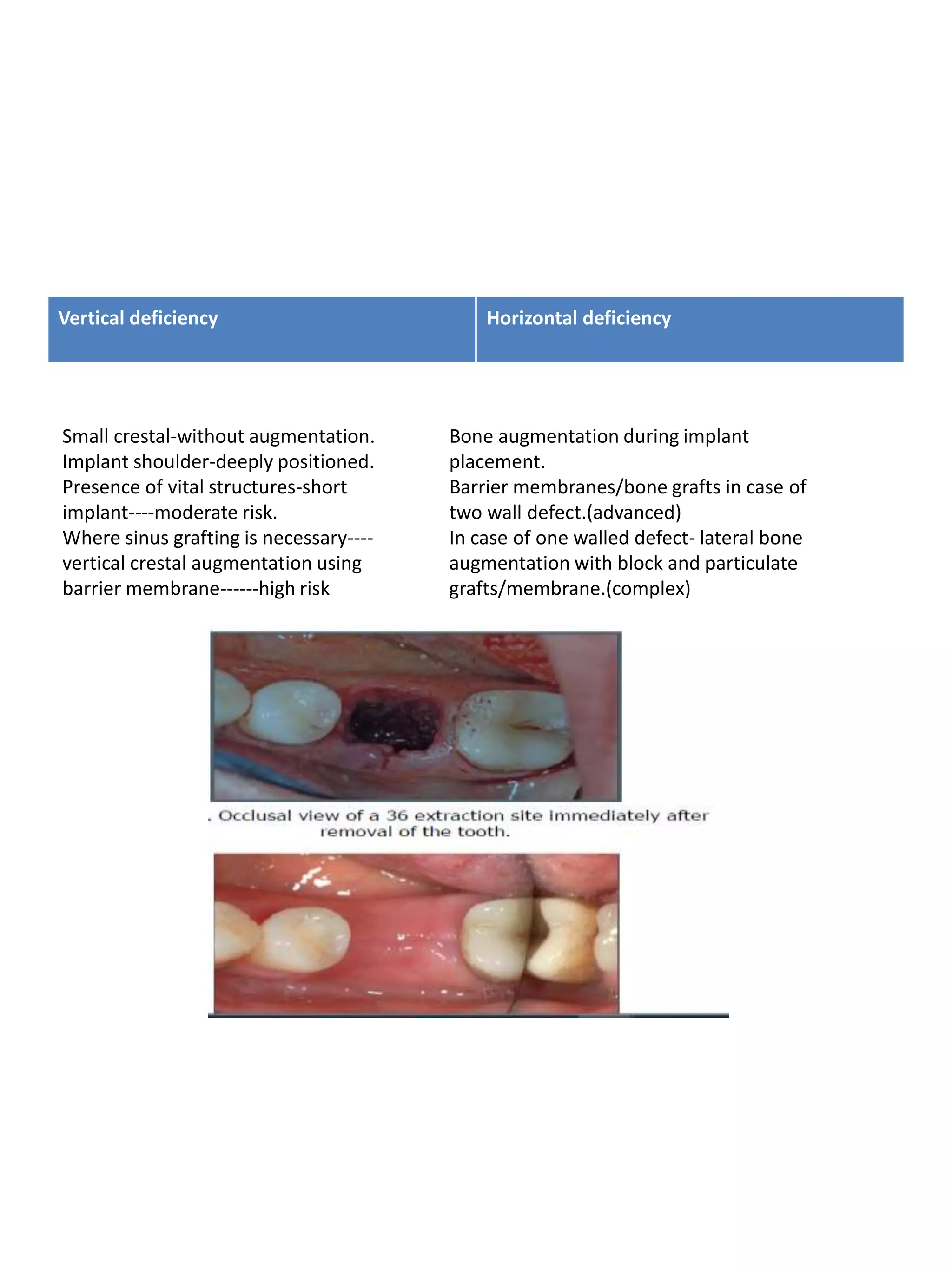 Soft tissue management around dental implant | PPTX