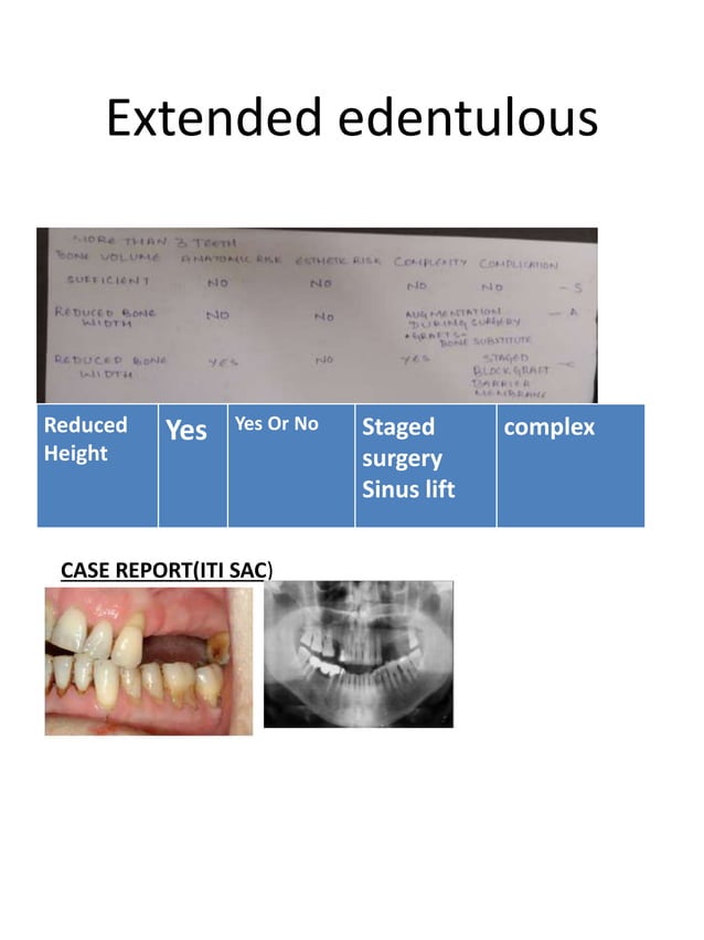 Soft tissue management around dental implant | PPTX