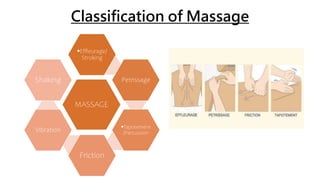 SOFT TISSUE MANIPULATION.pptx