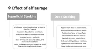 SOFT TISSUE MANIPULATION.pptx