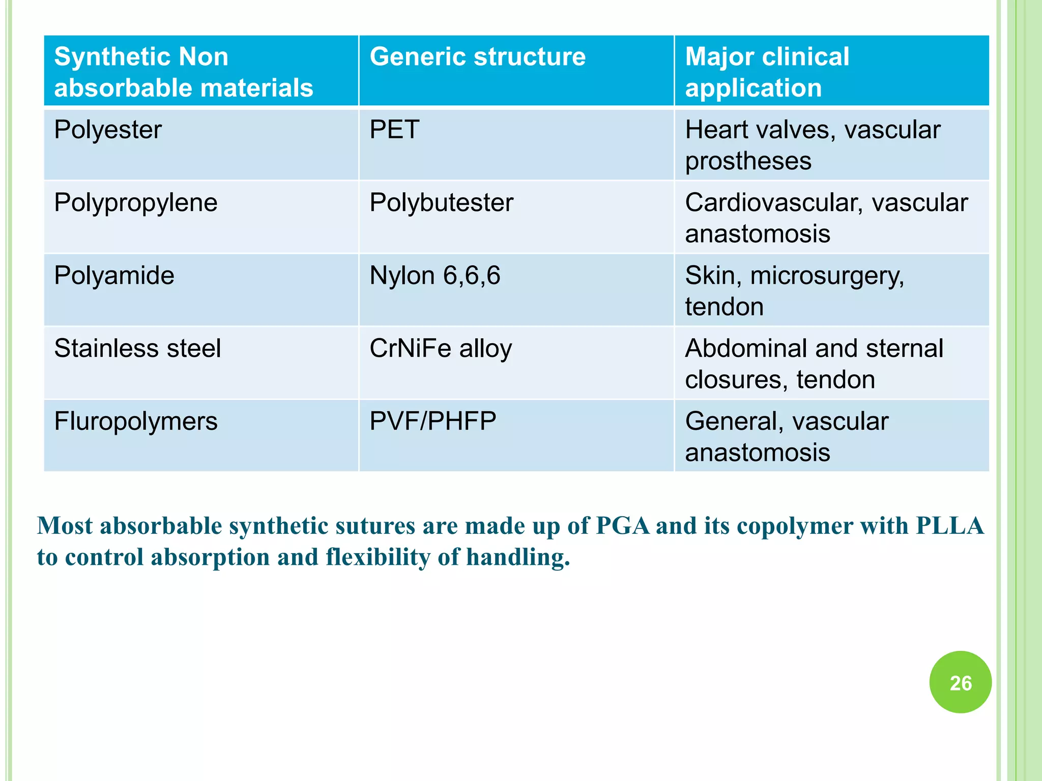 Soft tissue replacement | PPTX