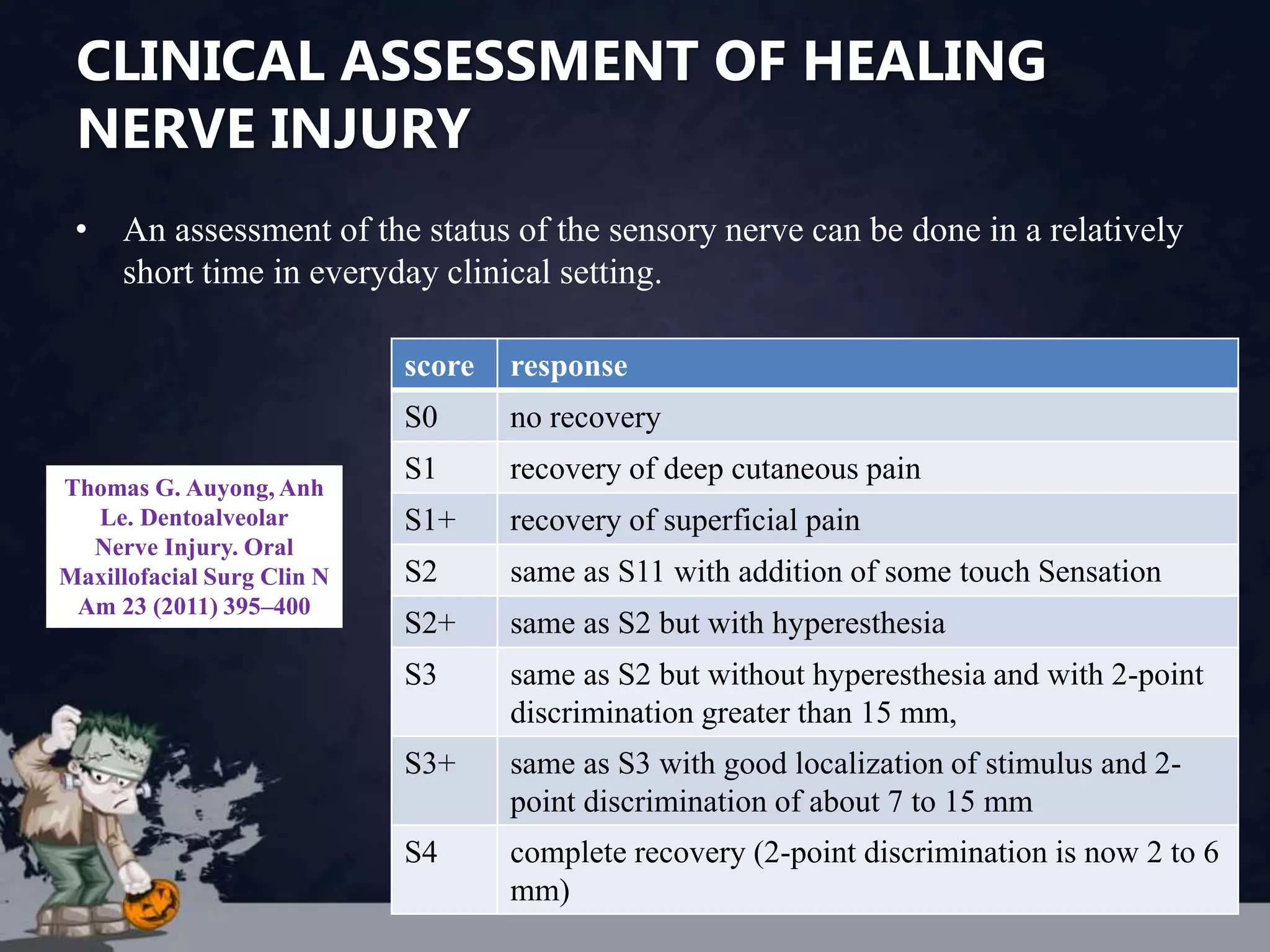 Soft tissue response and healing in omfs | PPTX