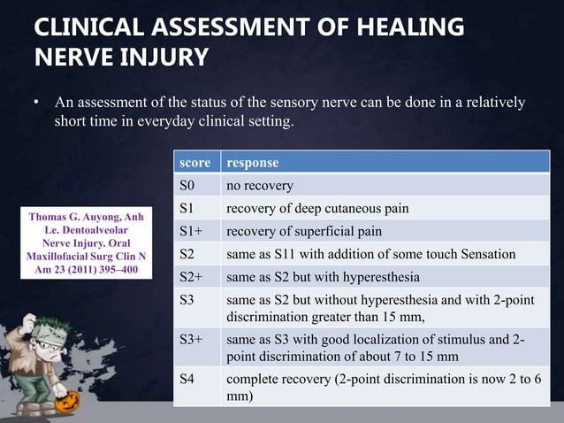 Soft tissue response and healing in omfs | PPT