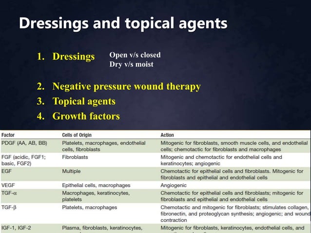 Soft tissue response and healing in omfs | PPTX | Death, Injury, or ...