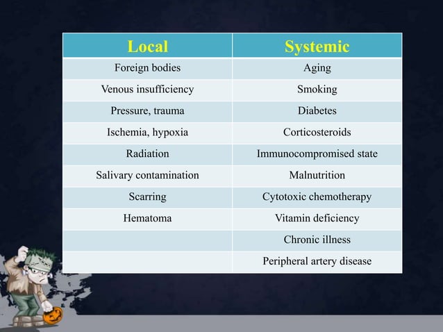 Soft tissue response and healing in omfs | PPTX | Death, Injury, or Military Conflict ...