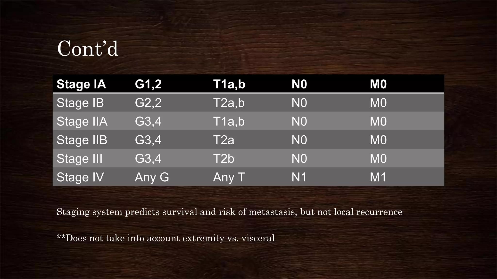 Soft tissue sarcoma | PPTX