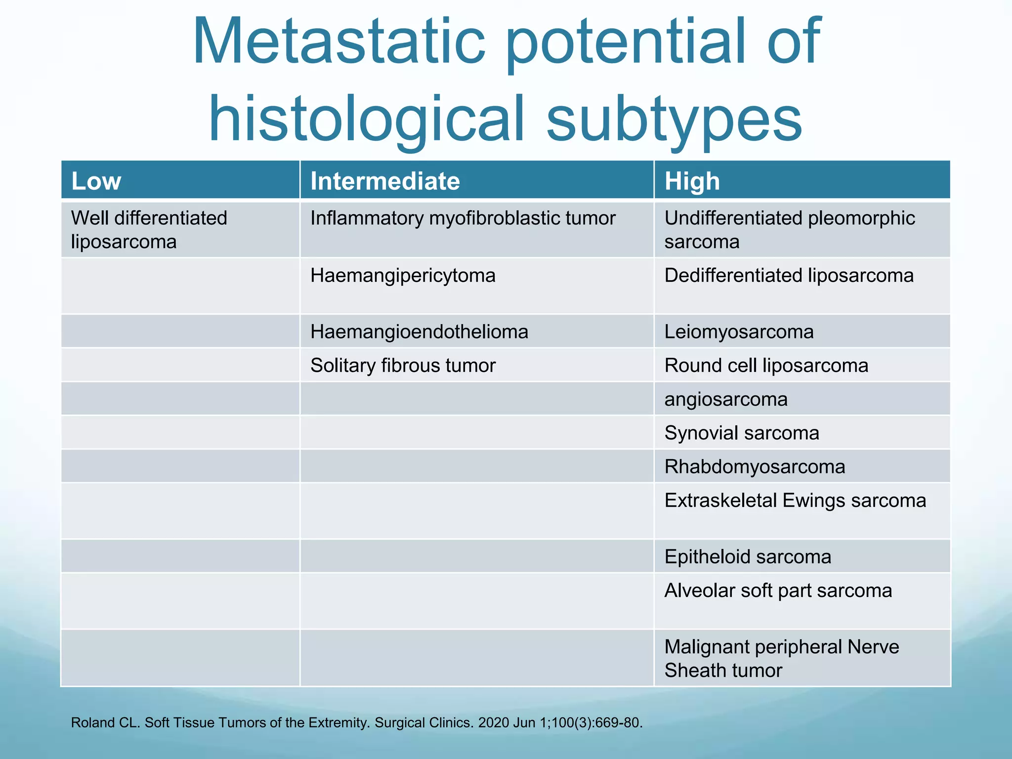 Soft tissue sarcoma | PPT