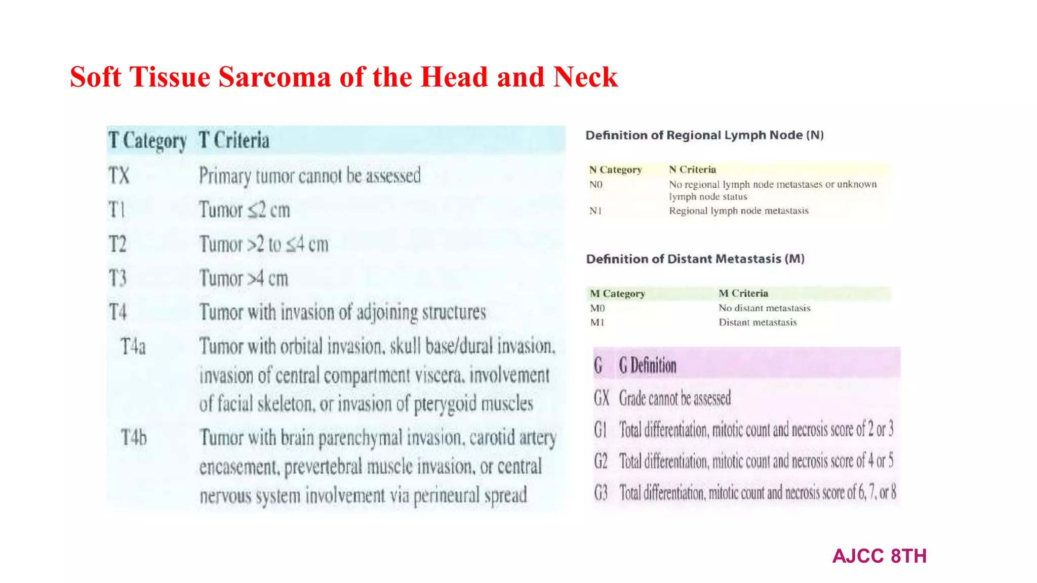Soft tissue sarcoma | PPTX
