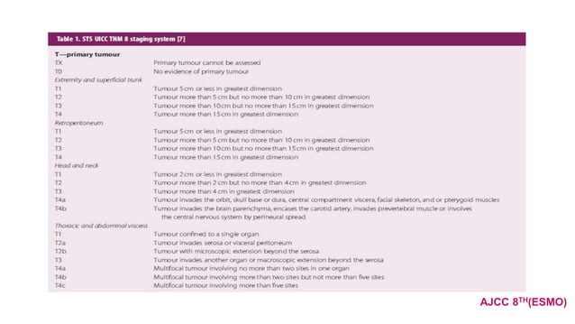 Soft tissue sarcoma | PPTX | Cancer | Diseases and Conditions