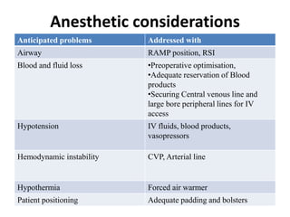 soft tissue sarcoma-case presentation and discussion | PPTX