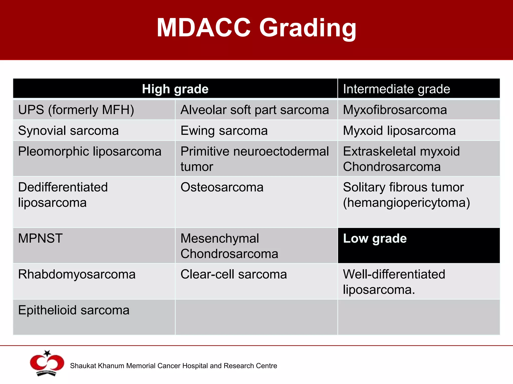 Soft tissue sarcoma (Overview) | PPTX