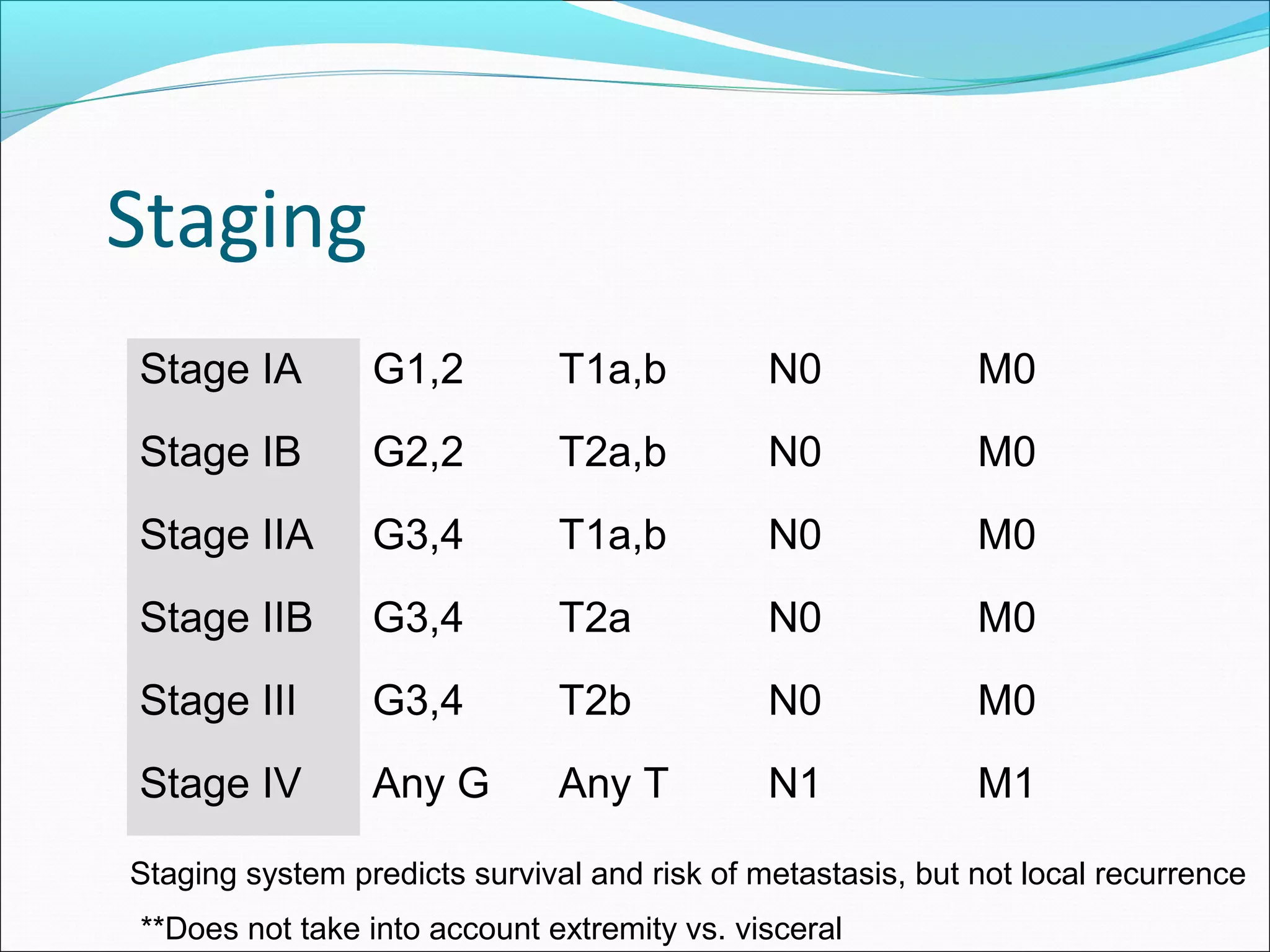 Soft tissue sarcomas, treatment (surgical, radiation, chemotherapy) | PPT