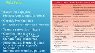 Soft tissue sarcomas | PPTX