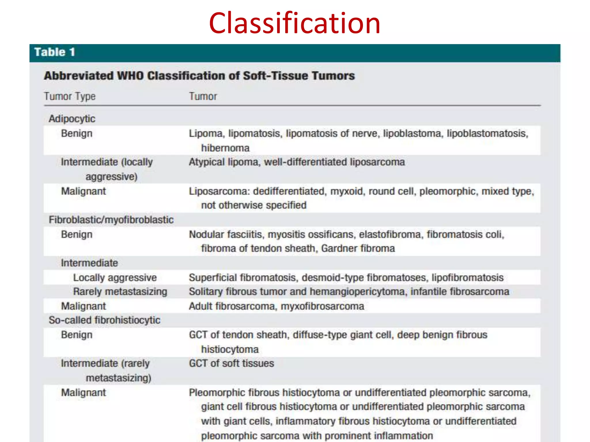 Soft tissue tumor | PPTX