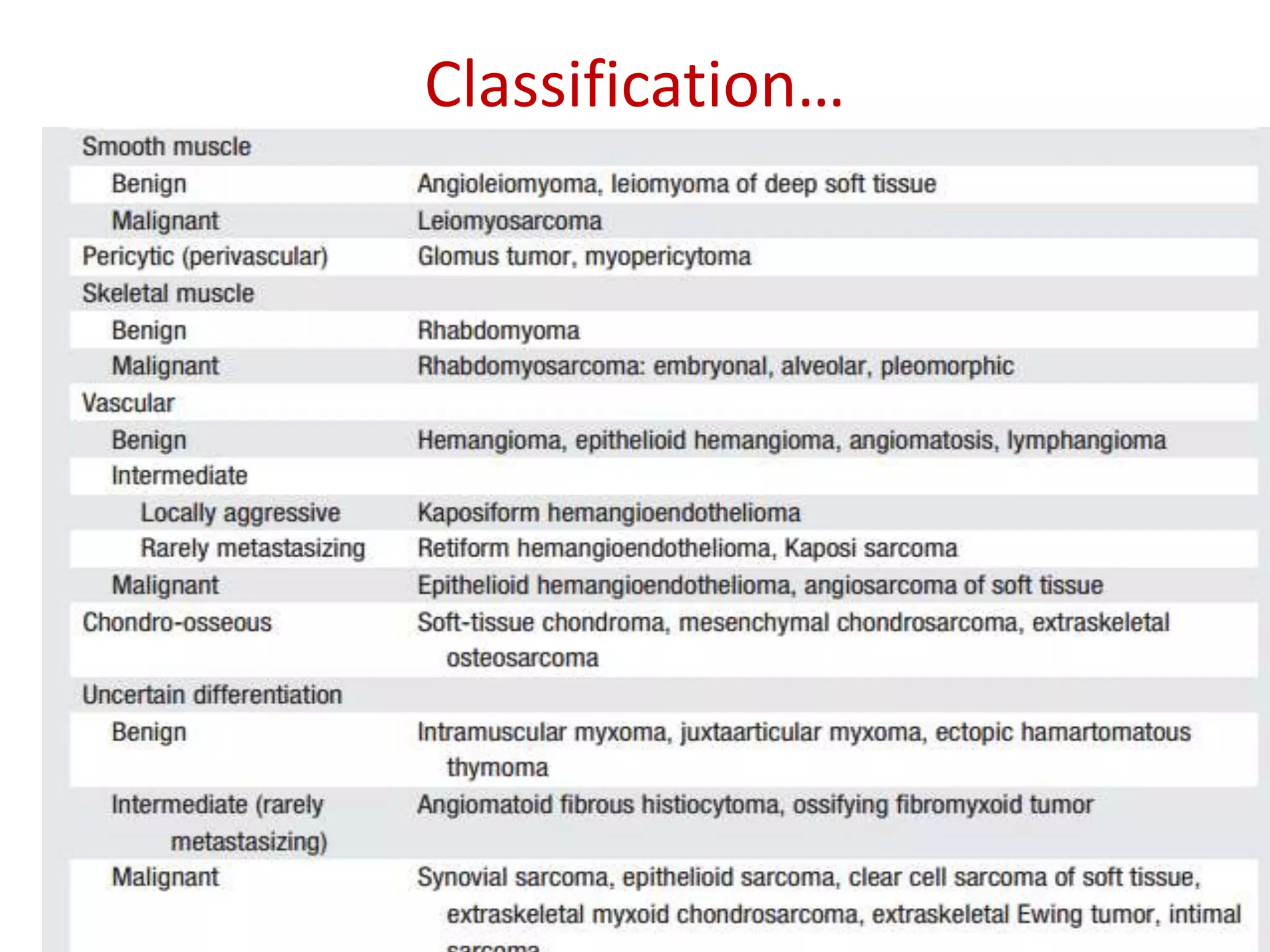 Soft tissue tumor | PPTX