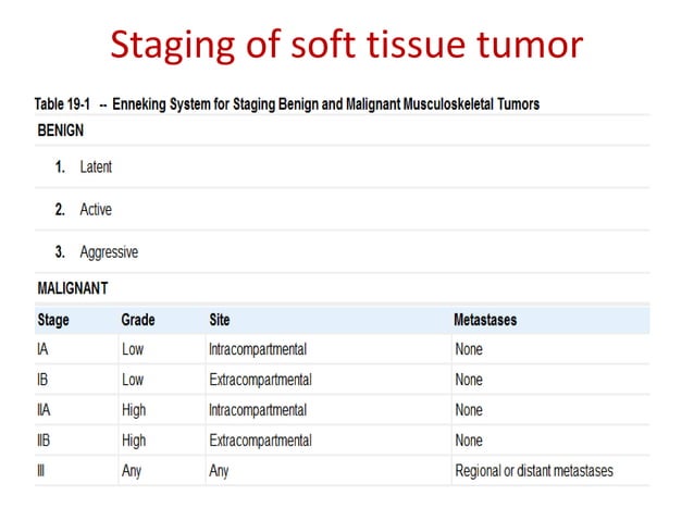 Soft tissue tumor | PPTX