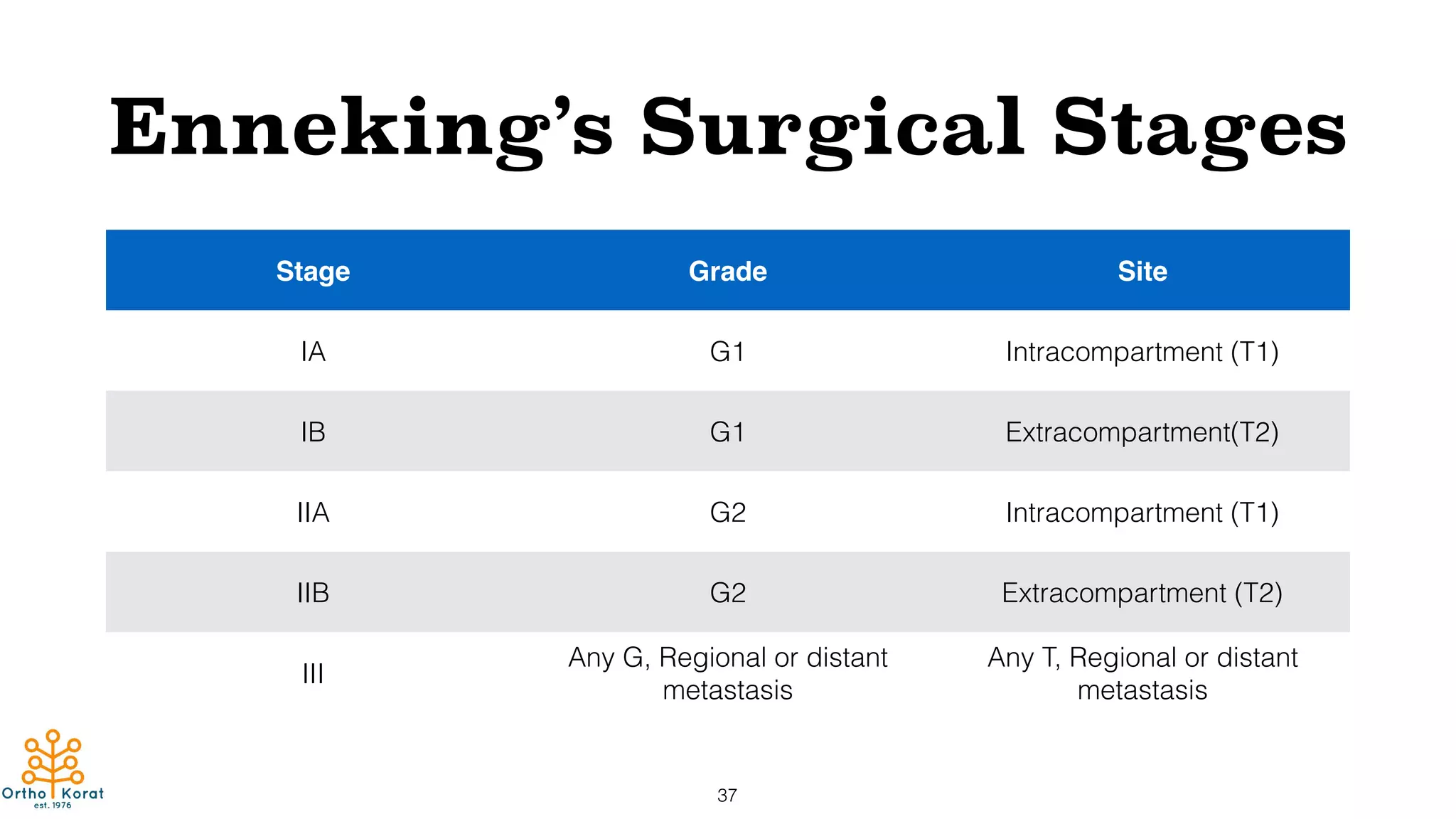 Approach to Soft Tissue Tumor in Upper Extremity | PDF