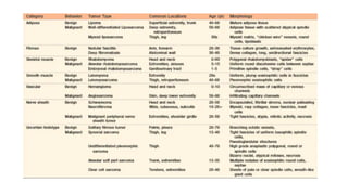 SOFT TISSUE TUMORS PPT and its in depth explanation | PPT