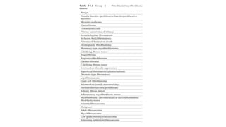 SOFT TISSUE TUMORS PPT and its in depth explanation | PPT