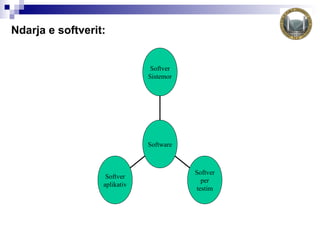 Softveri sistemor | PPT