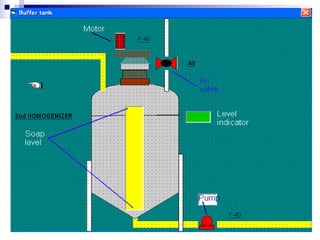 Softvision (A Supervision Software) | PPT