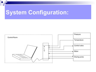 Softvision (A Supervision Software) | PPT | Computing | Technology ...