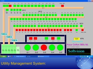 Softvision Presentation | PPT