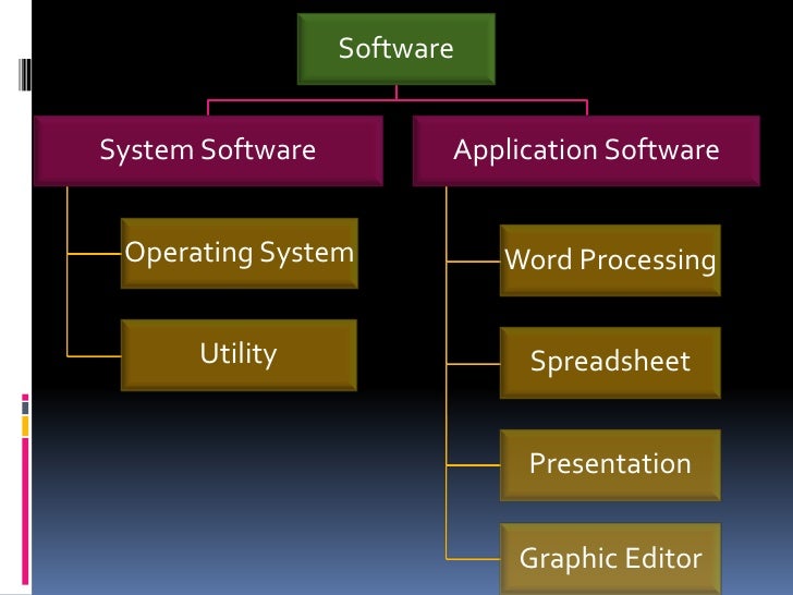 Software