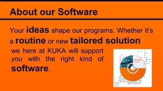 KUKA Software | PDF